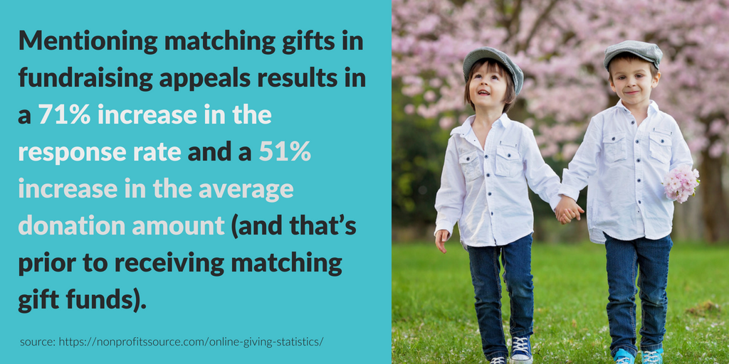 Where to Find a Matching Grant for #GivingTuesday - The Modern Nonprofit